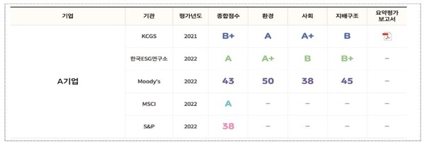 KRX, ESG 플랫폼 'ESG 포털' 서비스 강화