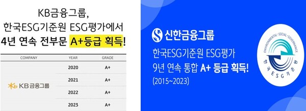 KB·신한, 한국ESG기준원 평가 ‘용호상박’