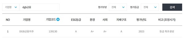 비리온상 ‘DGB금융’ ESG평가 A라니