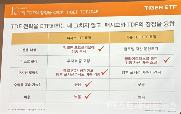 미래운용, ‘패시브 TDF ETF’ 출시..“IRP 유입 확대 기대”